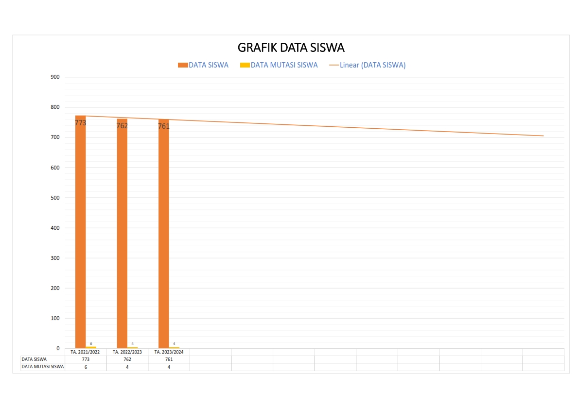 ANALISA DATA SISWA - MTs Negeri 4 Sidoarjo